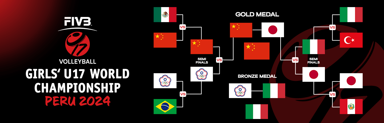FIVB Volleyball Girls' U17 World Championship 2024 - Standings.