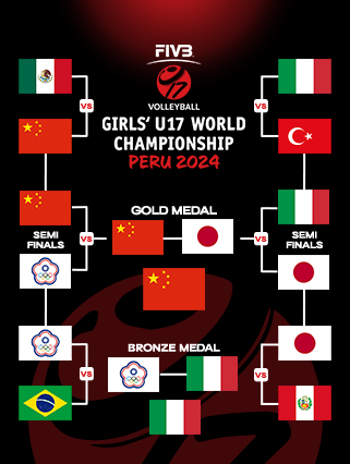 FIVB Volleyball Girls' U17 World Championship 2024 - Standings.